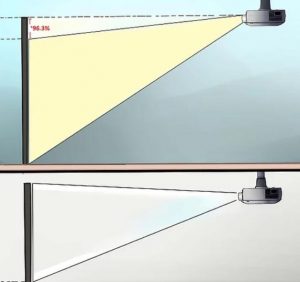 How To Set Up a Projector: 8 Tips - Projector Leader